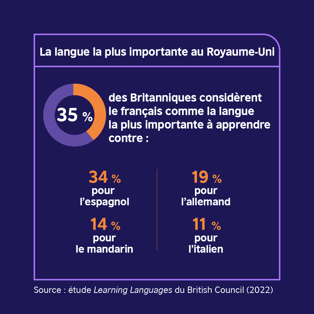 Enseigner L'anglais Comme Langue Seconde